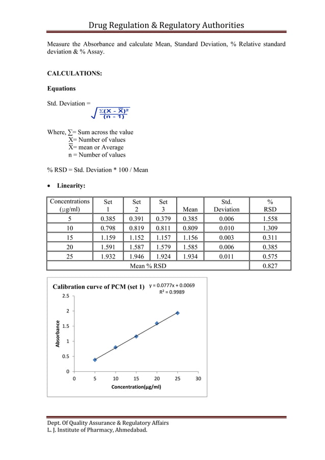 To perform Analytical method validation of Paracetamol Tablets by UV ...