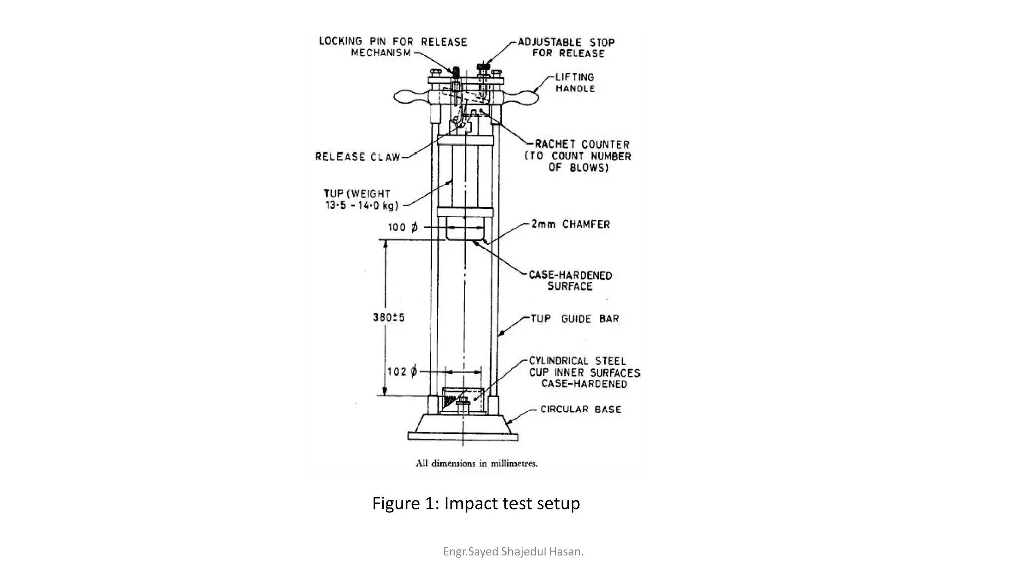 DETERMINATION OF AGGREGATE IMPACT VALUE. | PDF | Physics | Science