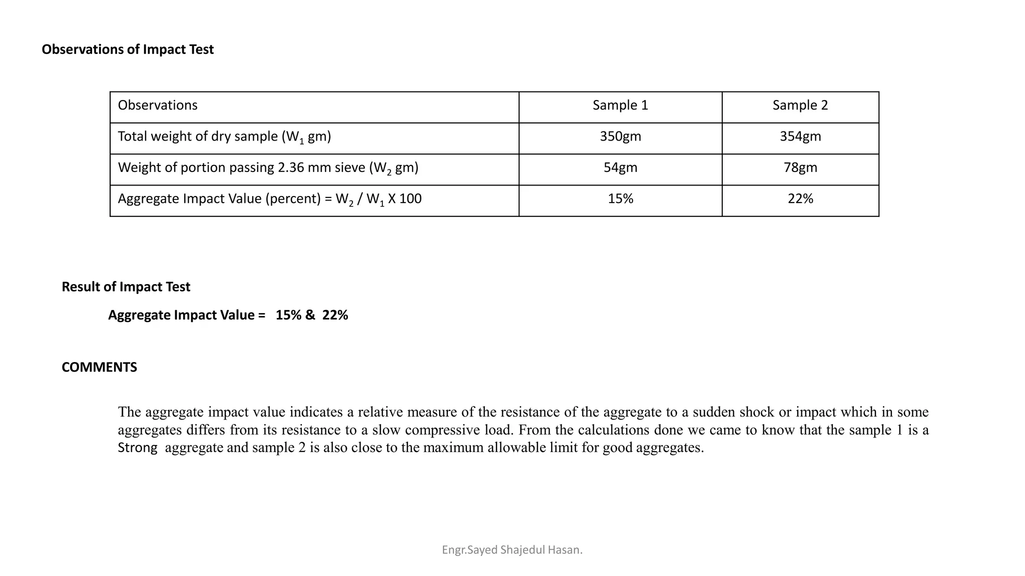 DETERMINATION OF AGGREGATE IMPACT VALUE. | PDF | Physics | Science