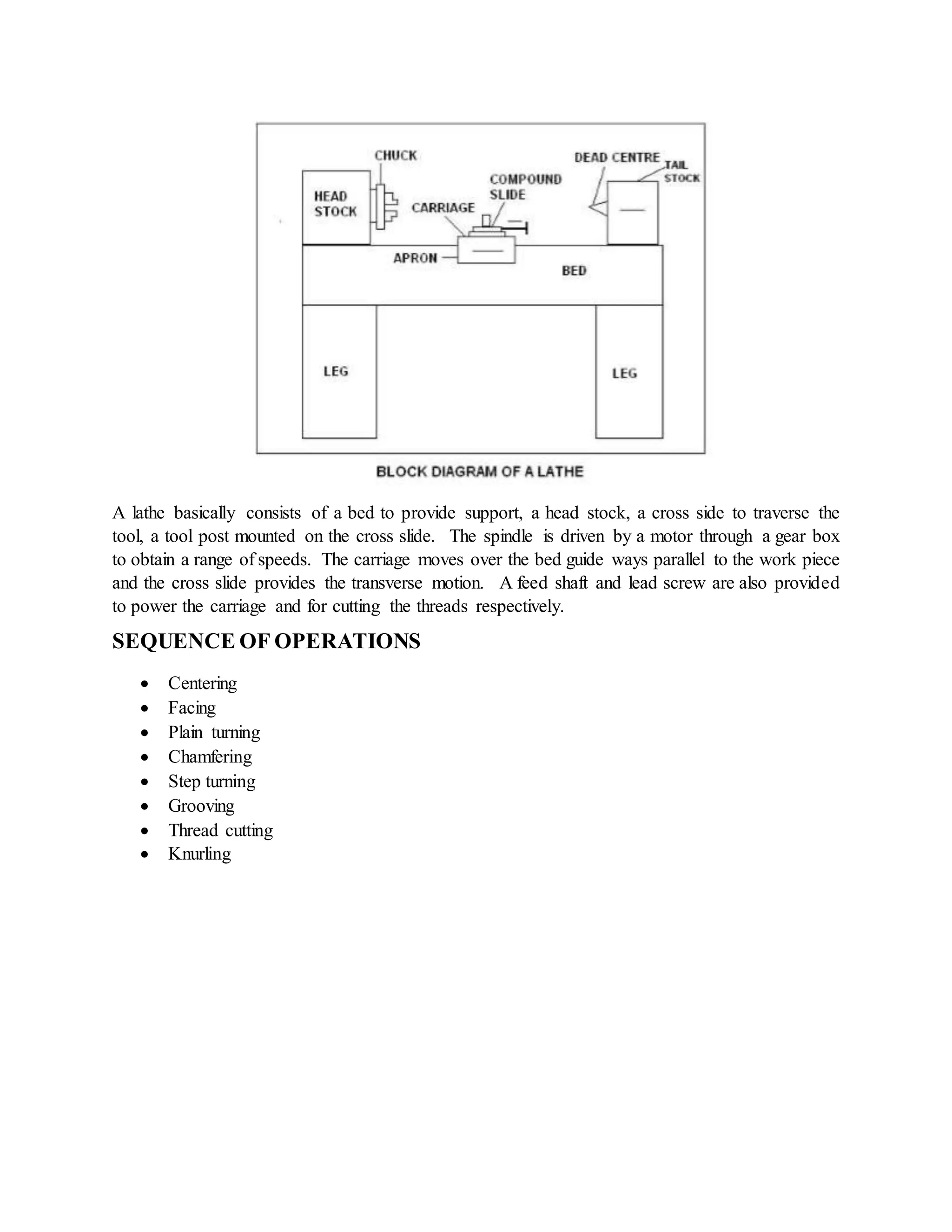 THREAD CUTTING AND KNURLING ON LATHE | DOCX