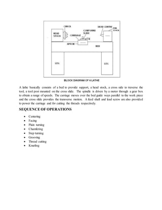 THREAD CUTTING AND KNURLING ON LATHE | DOCX