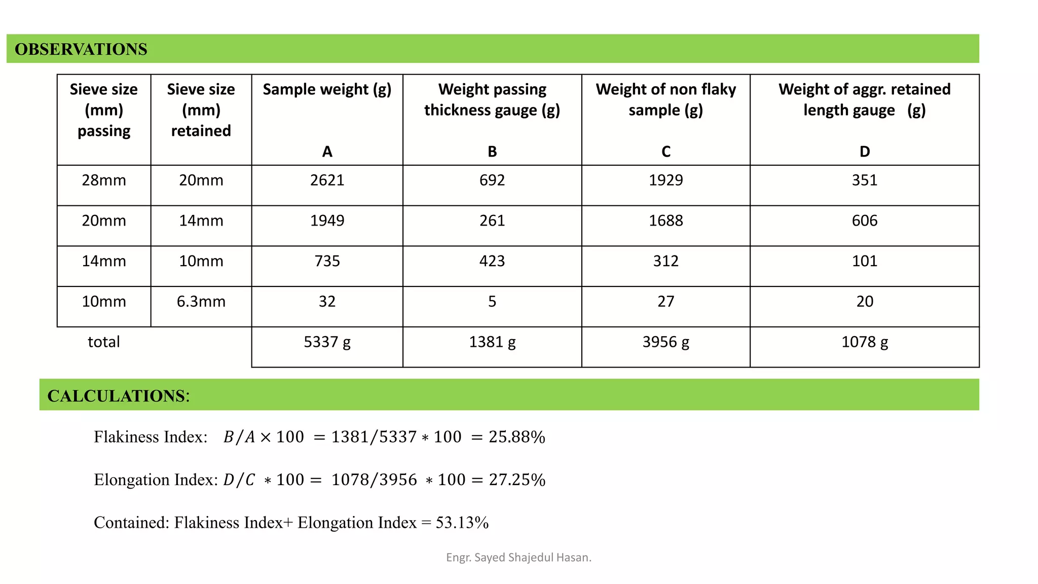 Experiment no 03 Determination of the flakiness and the elongation ...