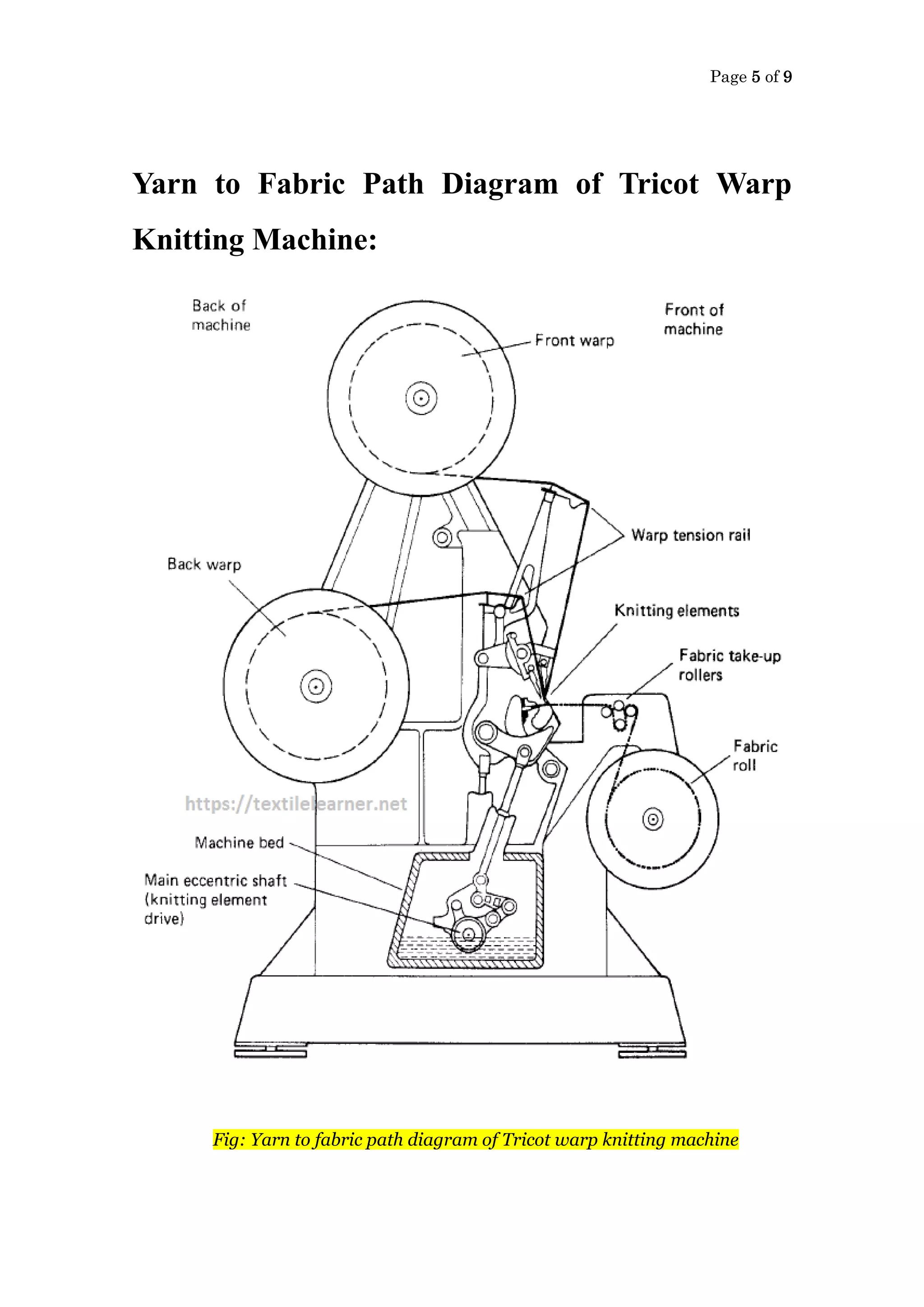 Study on Warp Knitting Machine | PDF