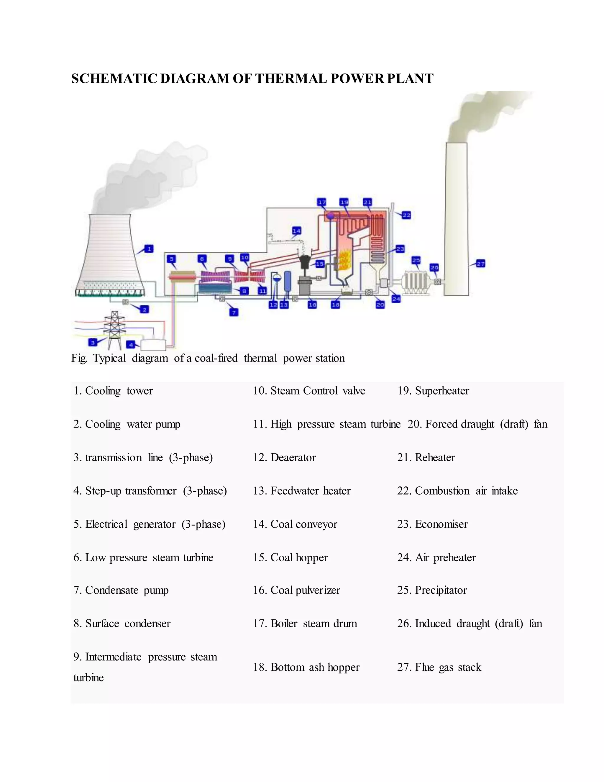 Coal based thermal power plant | DOCX