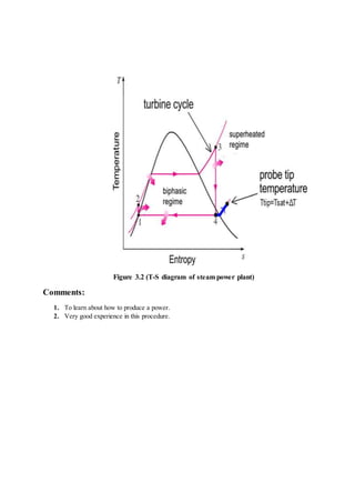 Study of working of each components of a steam power plant with ...