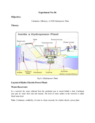 Hydro Power Plant Layout