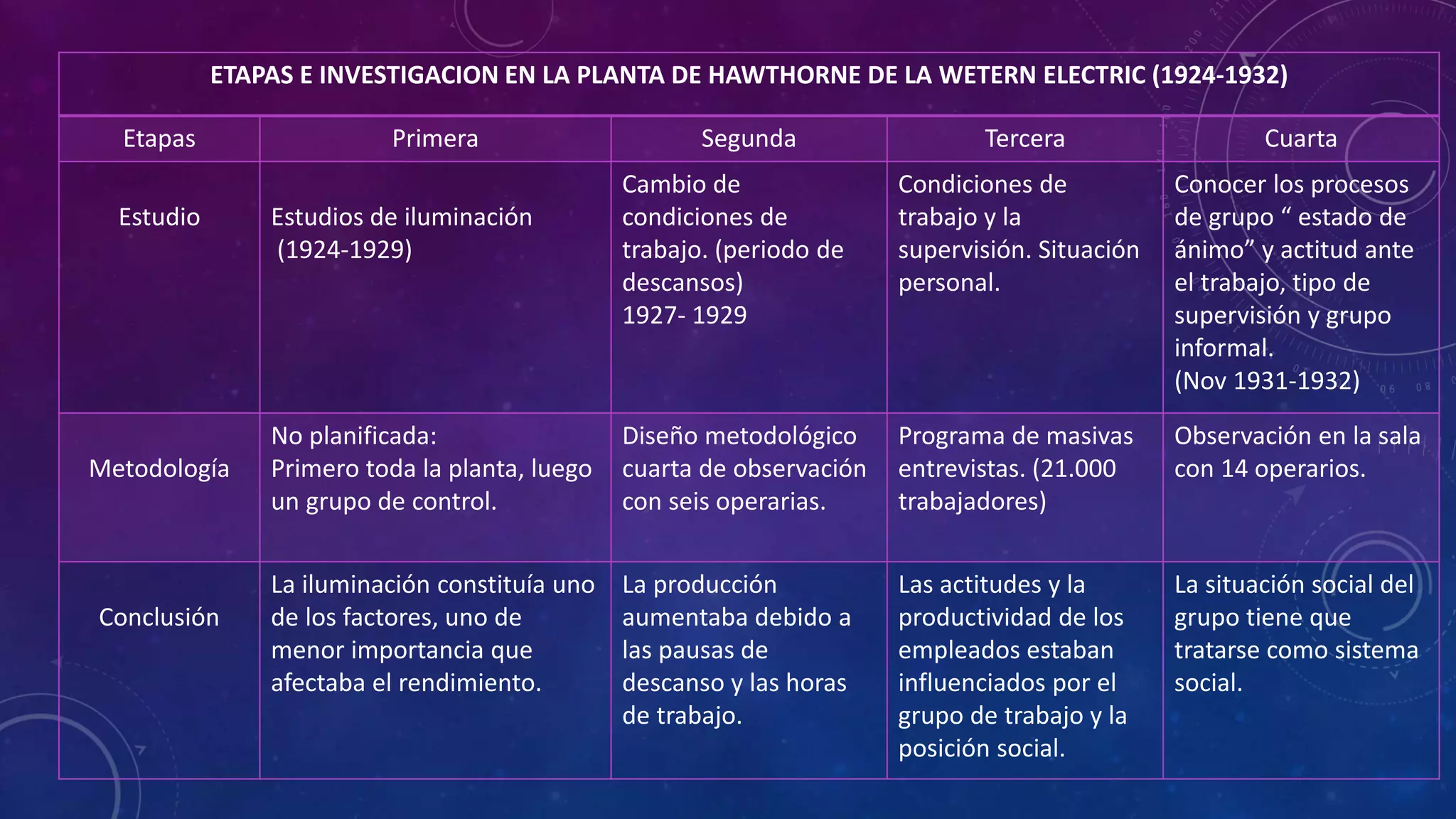 Experimento de hawthorne | PPTX | Careers