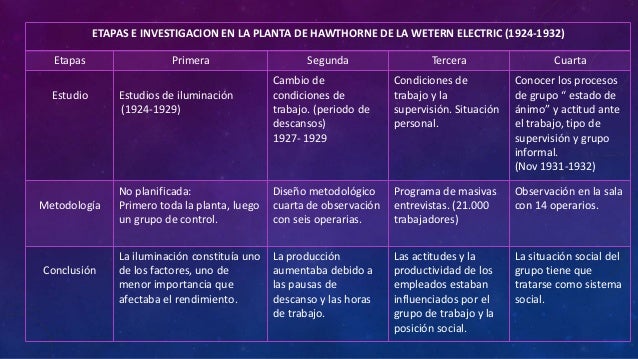 Experimento de hawthorne