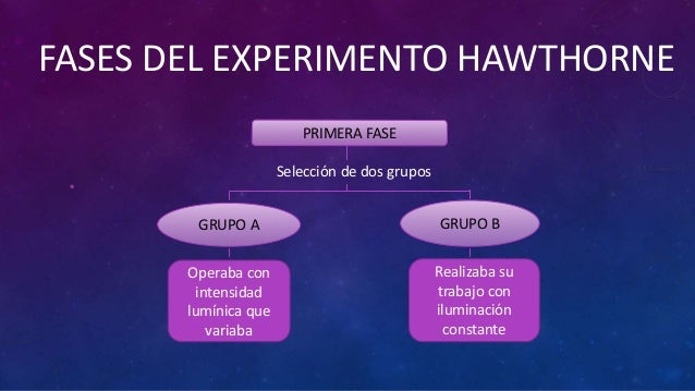 Experimento de hawthorne