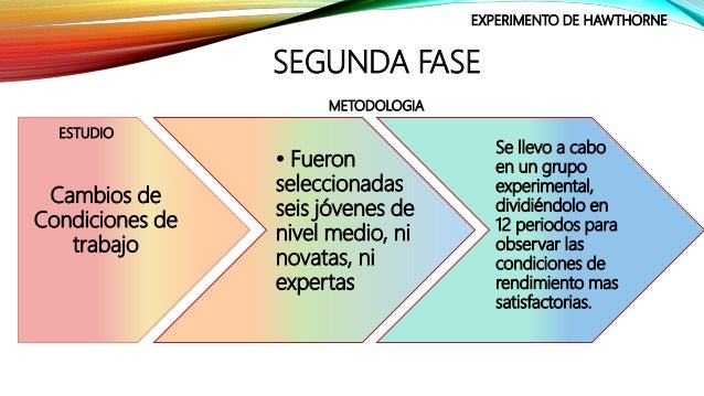 Experimento de hawthorne