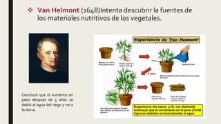 Experimento de van niel | PPTX