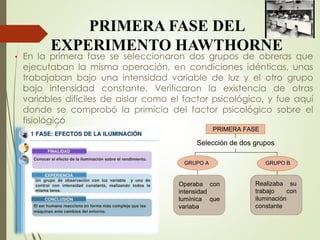 Experimento hawthorne viernes diurno | PPTX