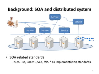 Experiment on BPM and SOA transformations | PPT