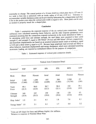 Experiment on precast concrete wall | PDF