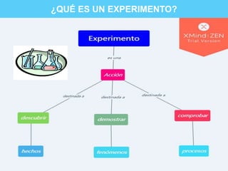 Experimentos | PPT