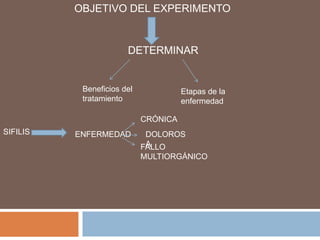 Experimento Tuskegee | PPTX