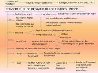 Experimento Tuskegee | PPTX