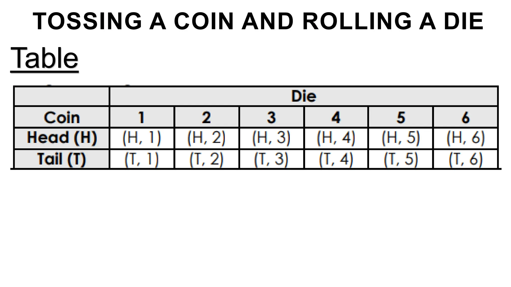 experiment, outcome, sample space Probability.pptx