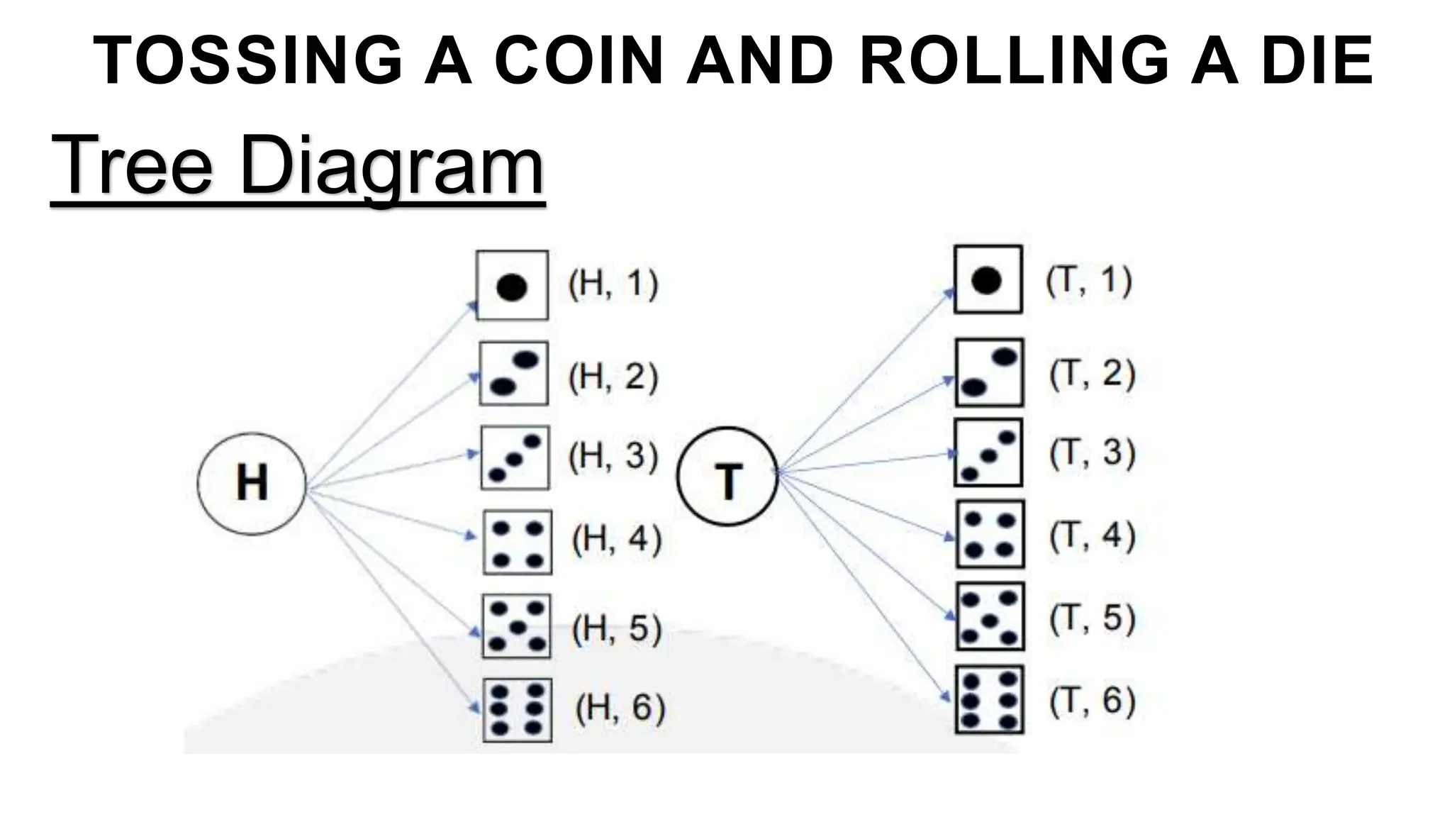 experiment, outcome, sample space Probability.pptx