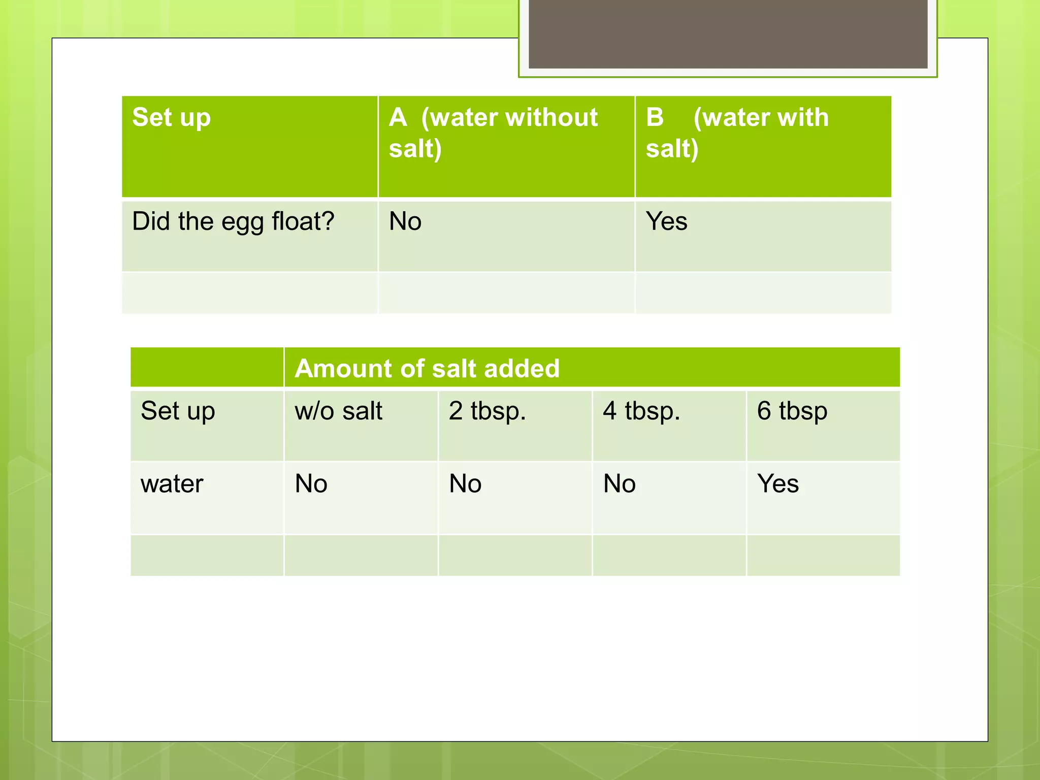Experiment powerpoint | PPTX