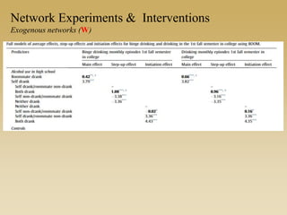 20 Network Experiments | PPTX