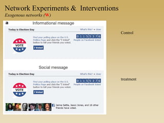20 Network Experiments | PPTX