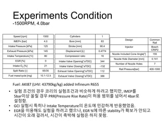 Experiments - Injection pressure effects on gasoline compression_rev01 ...