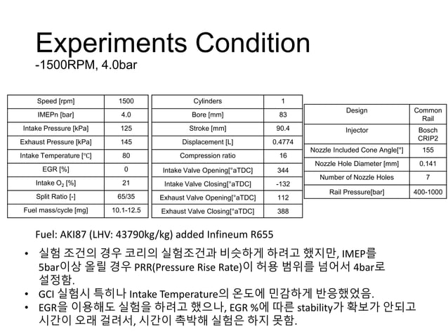 Experiments - Injection pressure effects on gasoline compression_rev01 ...