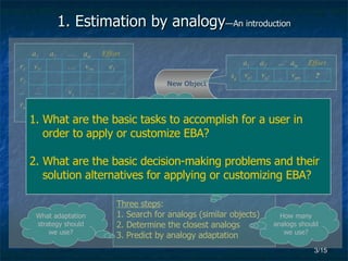 Decision Support Analyss for Software Effort Estimation by Analogy | PPT