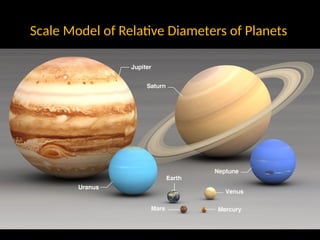 Experiment_Scale Model of the Solar System.pptx
