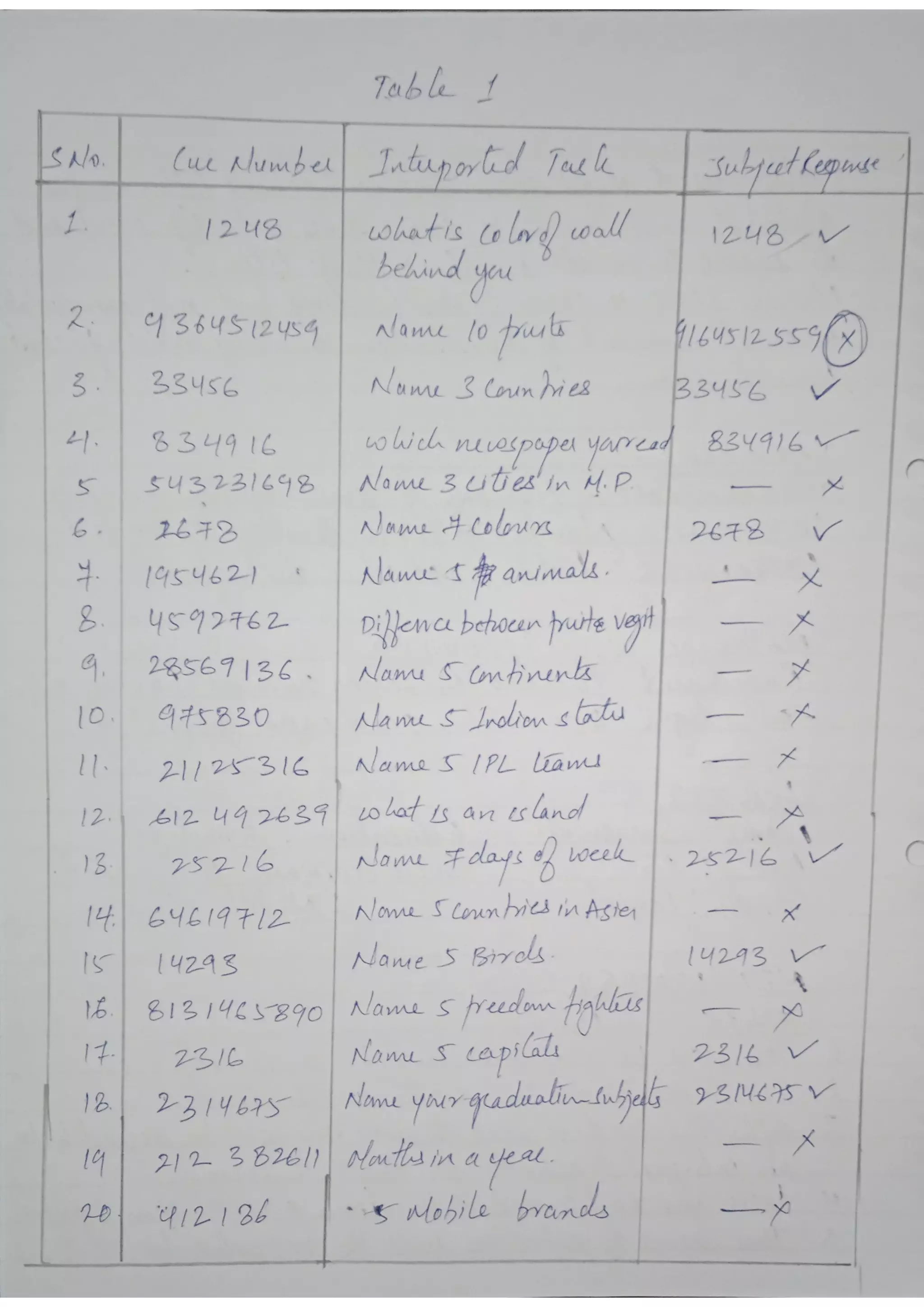 Experiment Short Term Memory - Millers Magical No 7 | PDF
