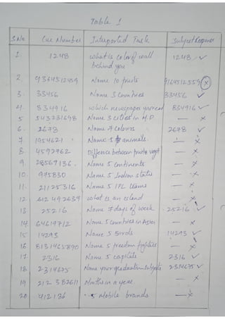 Experiment Short Term Memory - Millers Magical No 7 | PDF