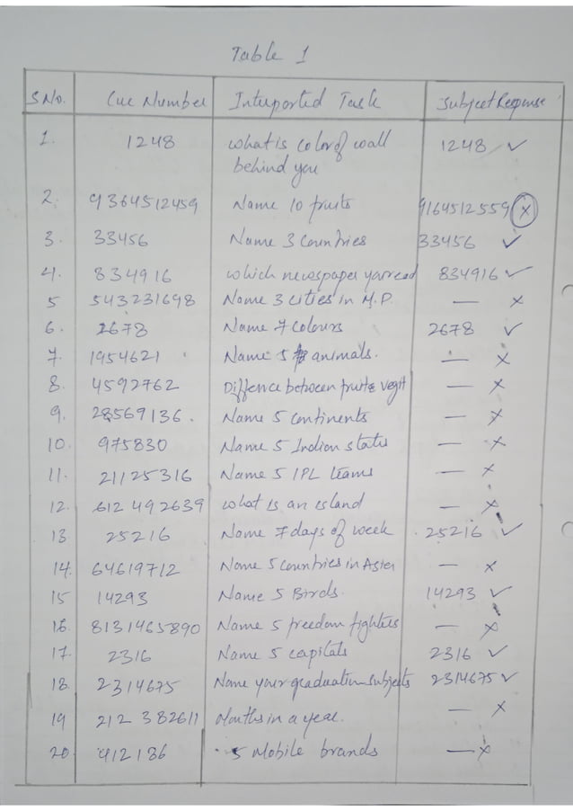 Experiment Short Term Memory - Millers Magical No 7 | PDF | Brain and ...