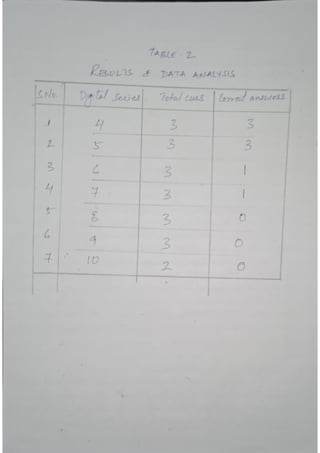 Experiment Short Term Memory - Millers Magical No 7 | PDF
