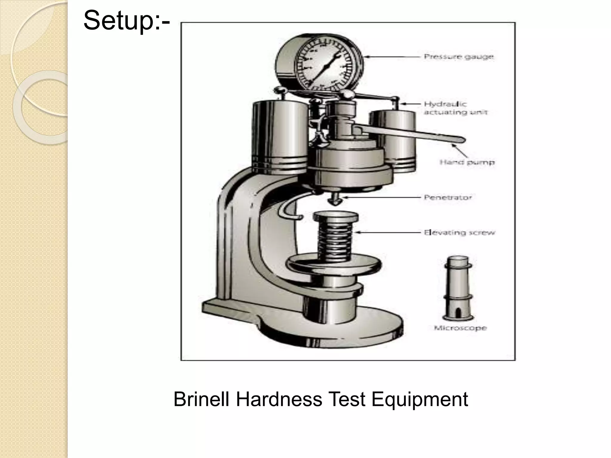 Experiments som hardness test | PPT