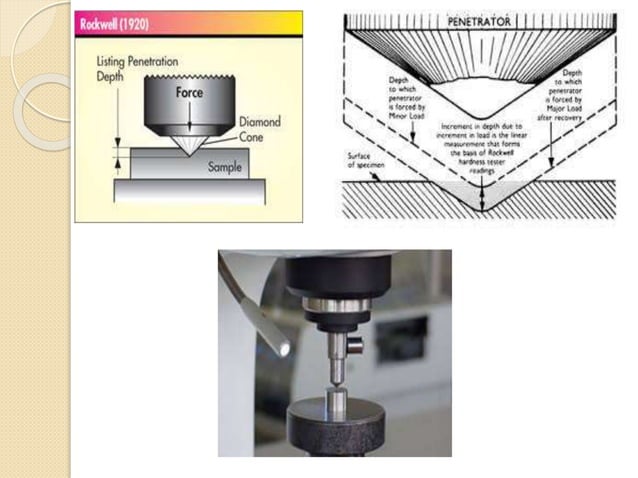 Experiments som hardness test | PPT