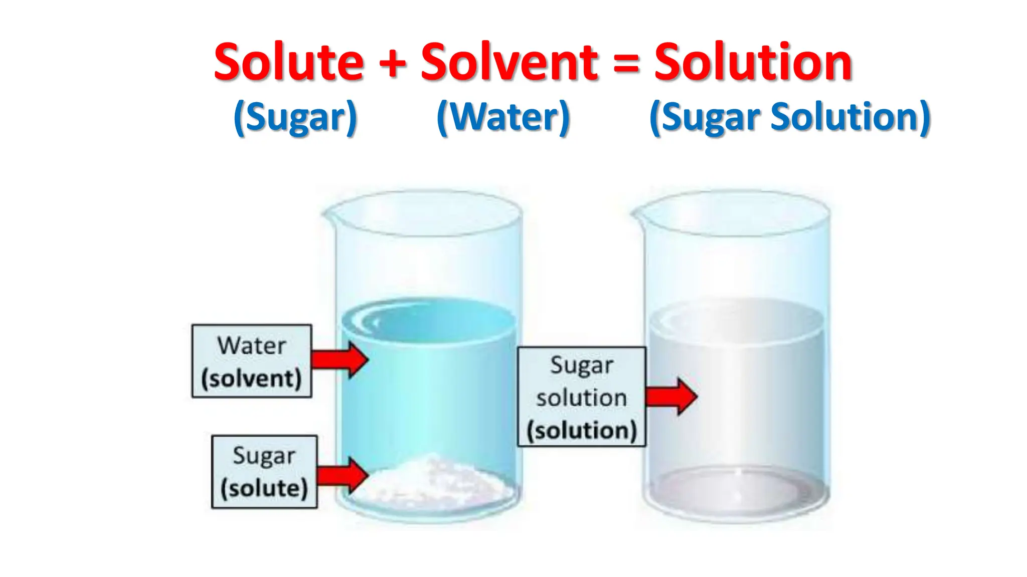 EXPERIMENTS WITH WATER (PPT).pptx _ lesson 7 | PPTX