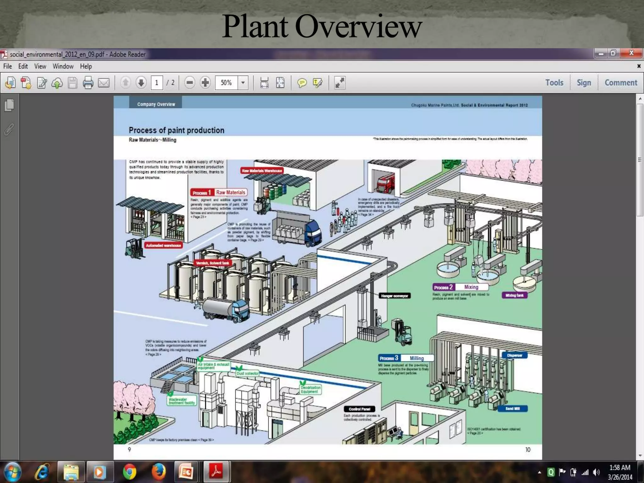 Paint Manufacturing Process | PPTX