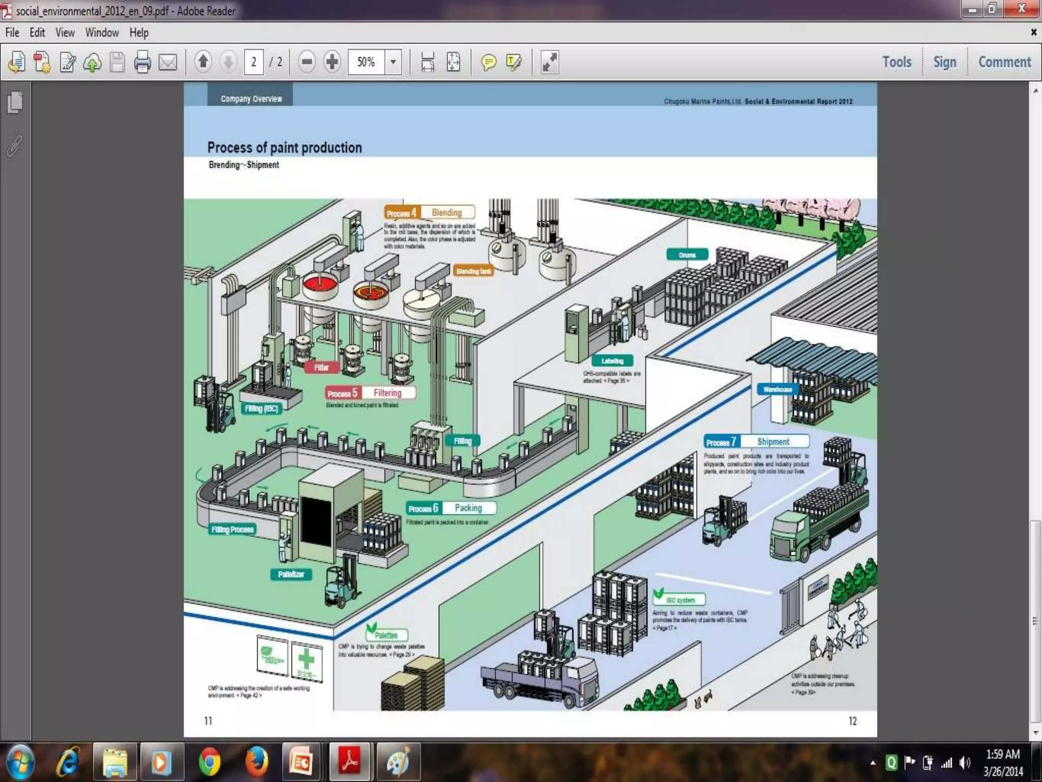 Paint Manufacturing Process | PPTX