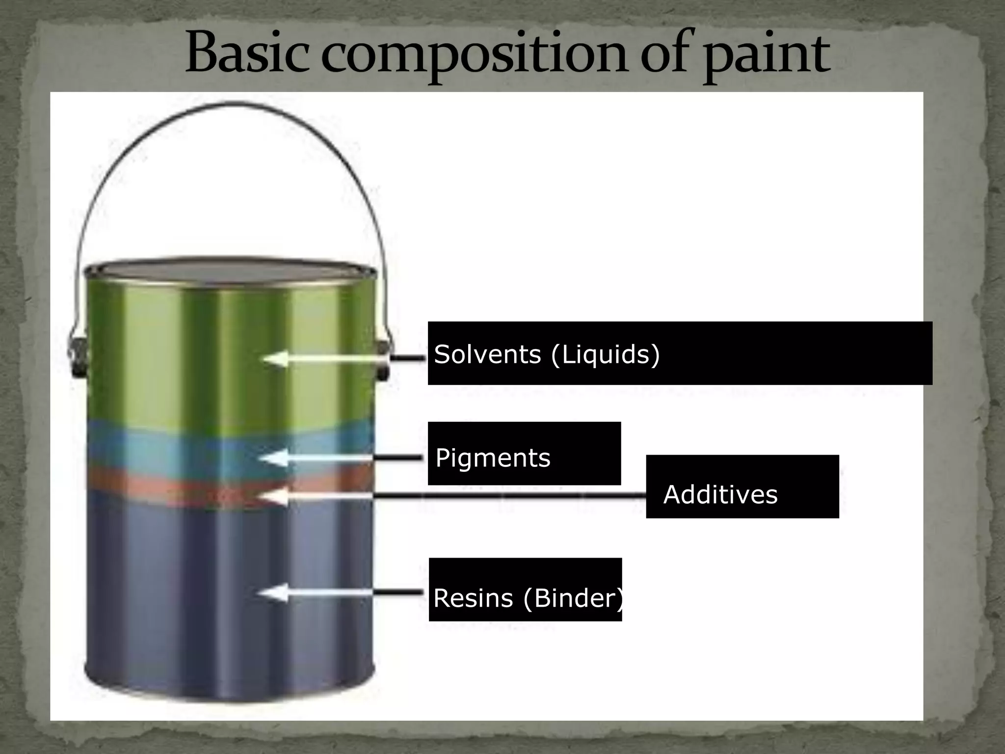 Paint Manufacturing Process | PPTX