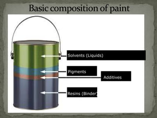 Paint Manufacturing Process | PPTX
