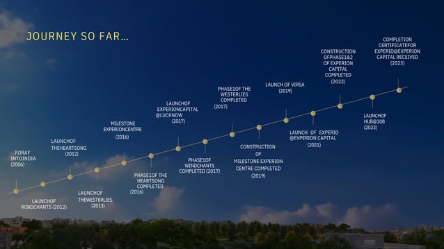 Experion Elements Sector 45 Noida E-Brochure | PPT