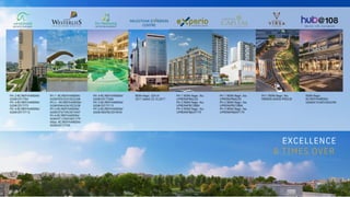 Experion Elements Sector 45 Noida E-Brochure | PDF