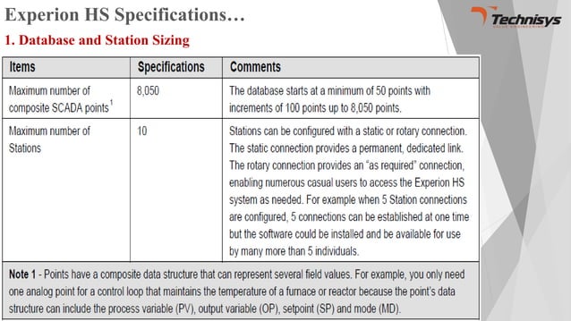 Honeywell Experion HS | PPSX