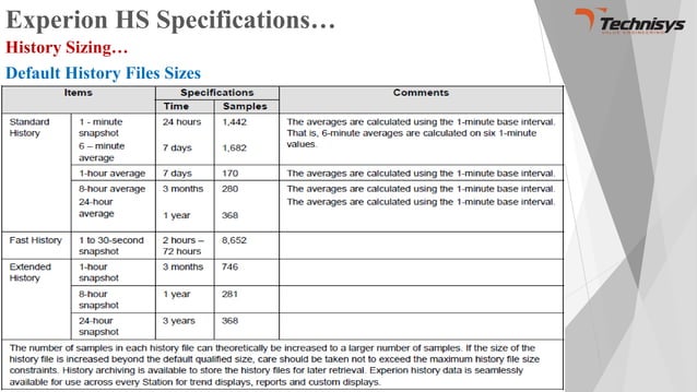 Honeywell Experion HS | PPSX