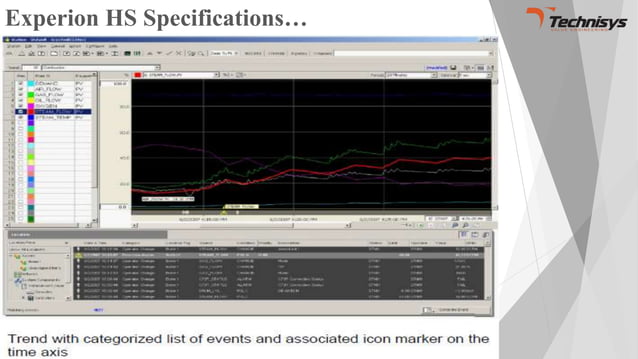Honeywell Experion HS