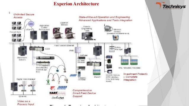 Honeywell Experion HS