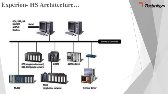 Honeywell Experion HS