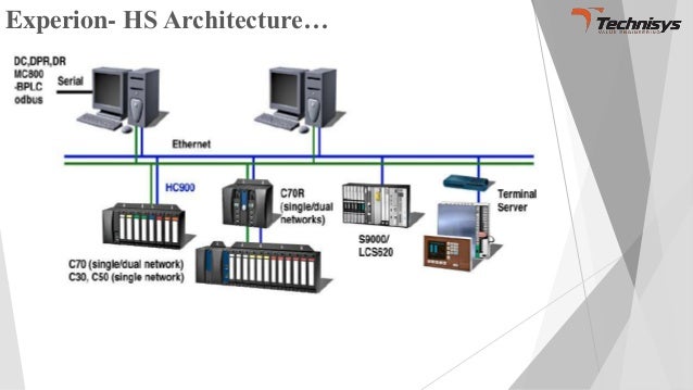 Honeywell Experion HS