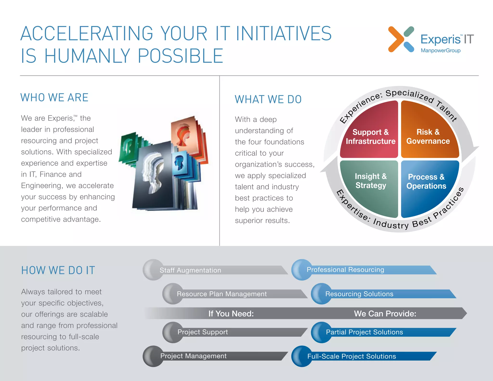 Experis IT Project Solutions | PDF